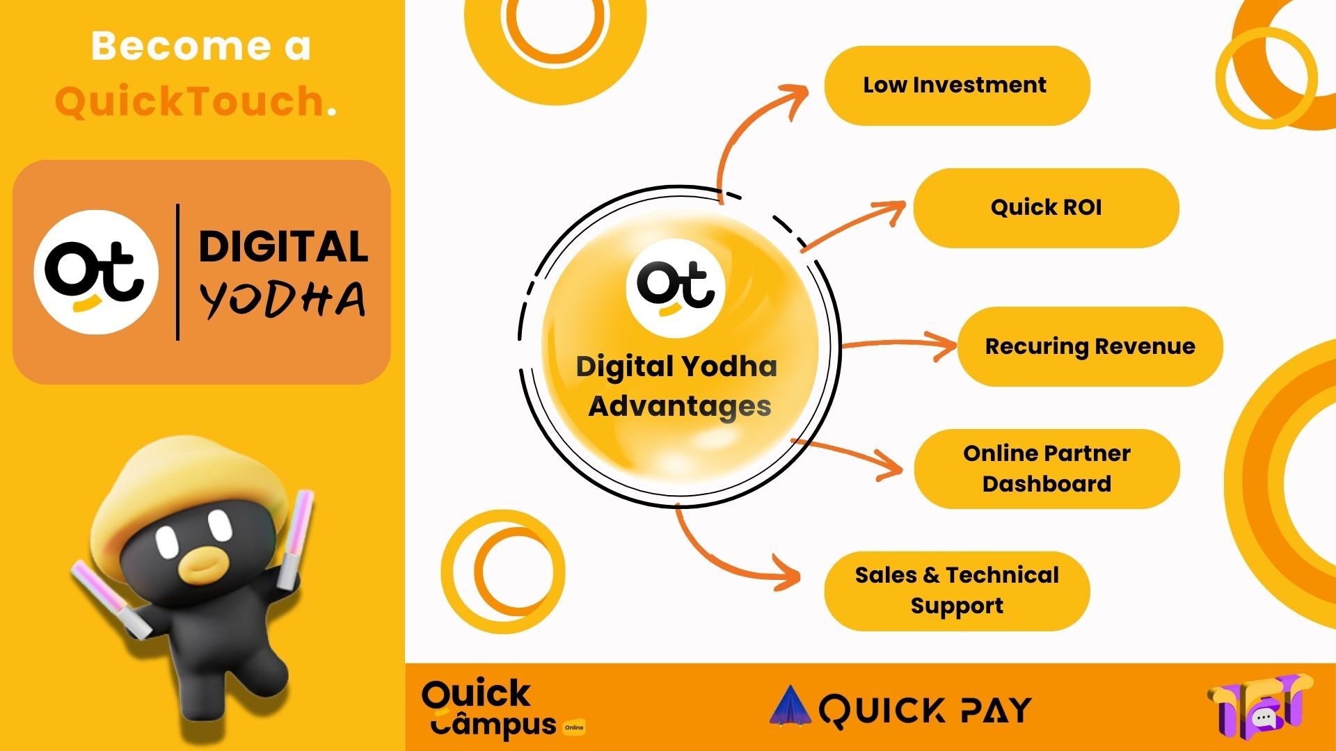 Quicktouch - Digital Yodha Program